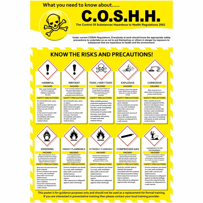COSHH Regulations Poster