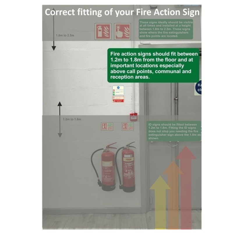 Raise The Alarm Fire Action Notice Sign