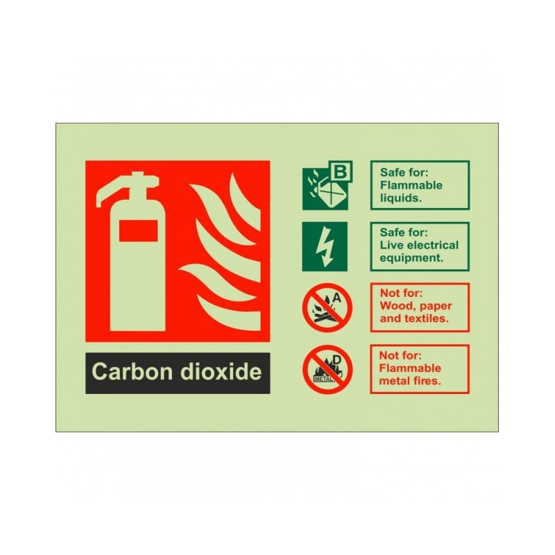 Carbon Dioxide Fire Extinguisher ID Sign