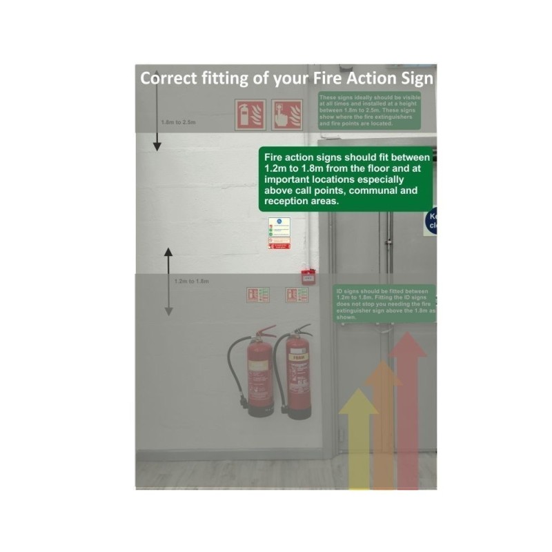 Carbon Dioxide Fire Extinguisher ID Sign